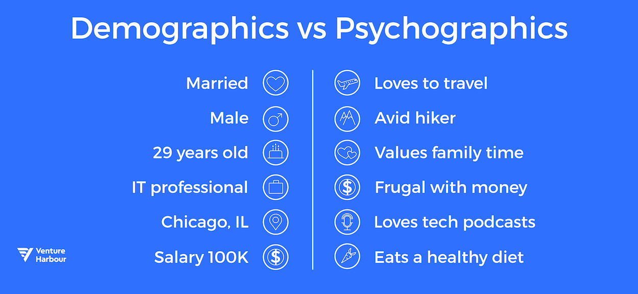 The Ultimate Guide to Marketing Campaign Planning