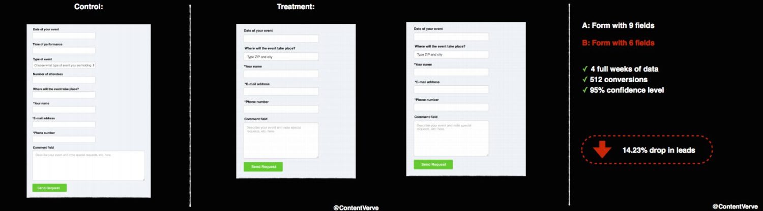 15 Best Contact Form Design Examples of 2023