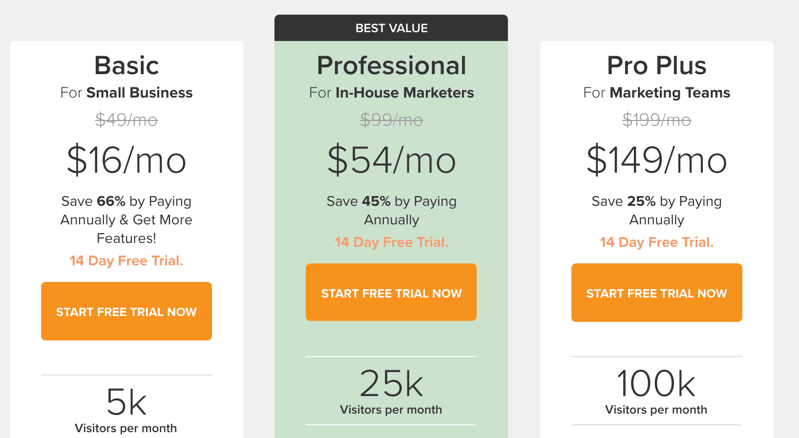 22 Best Landing Page Builders (That Work in 2025)