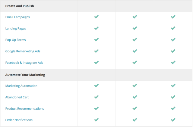 MailChimp Review 2022: How Does it Compare Against Other Tools?