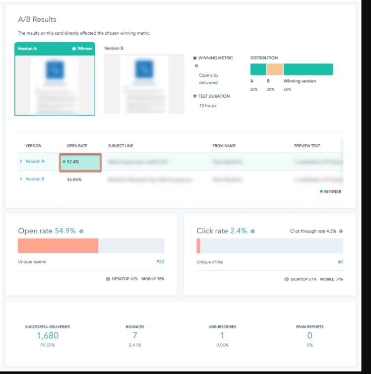 19 Best A/B Testing Tools for 2023