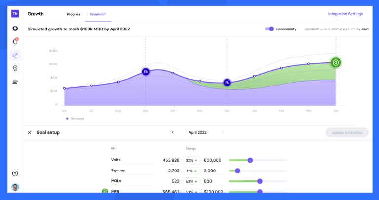 30+ Growth Marketing Strategy Examples