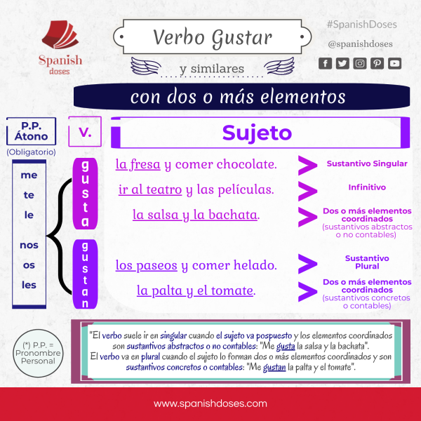 Aquí te dejo algunos ejemplos: