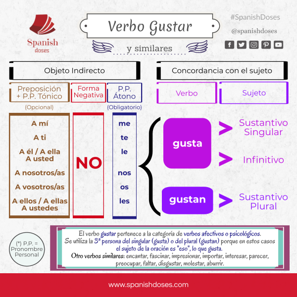 Cuando tenemos dos o más elementos: