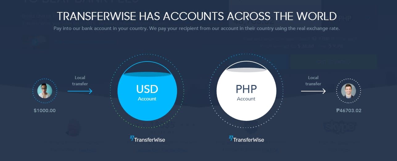 What's it like to work for TransferWise?
