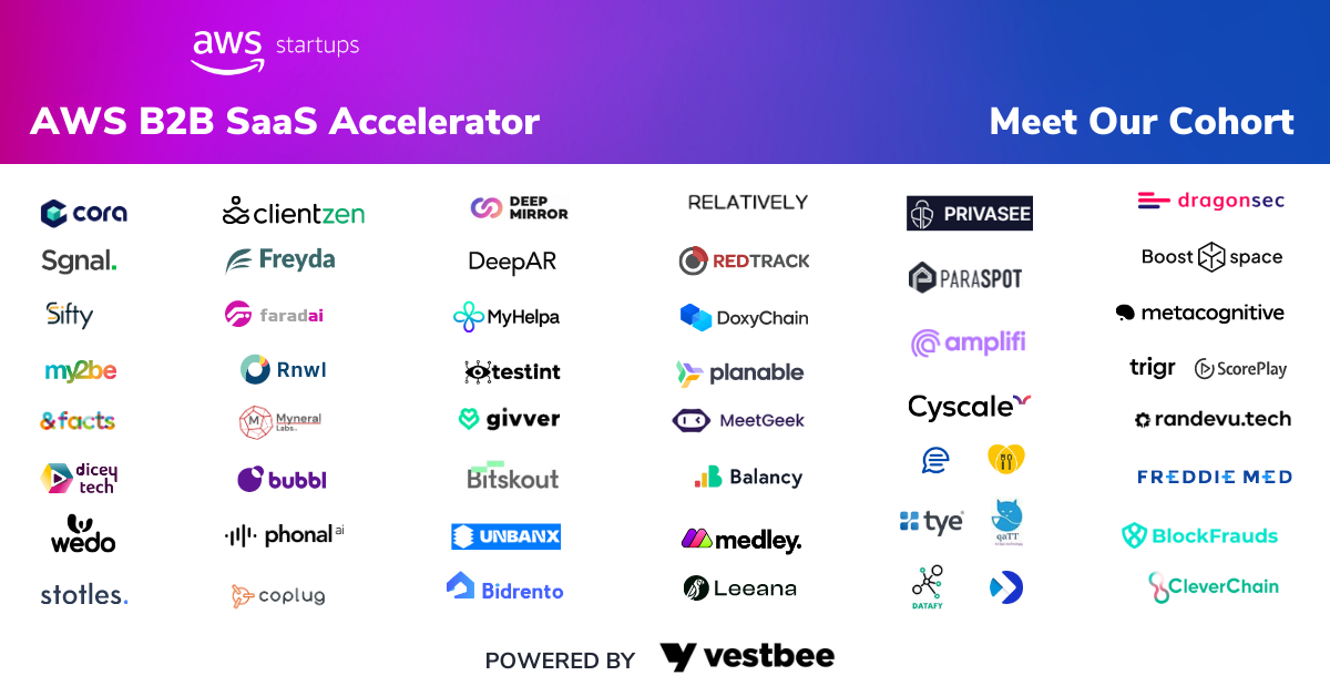 AWS B2B SaaS Accelerator: meet the selected startups | Vestbee