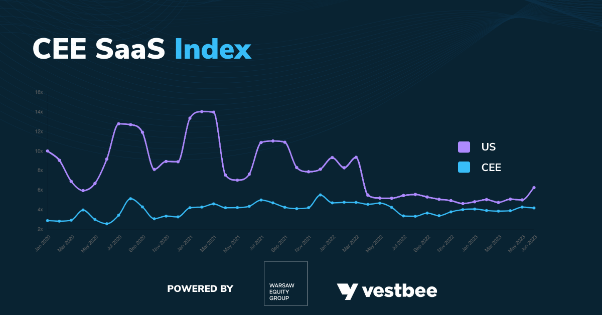 CEE SaaS Index - June 2023 update | Vestbee