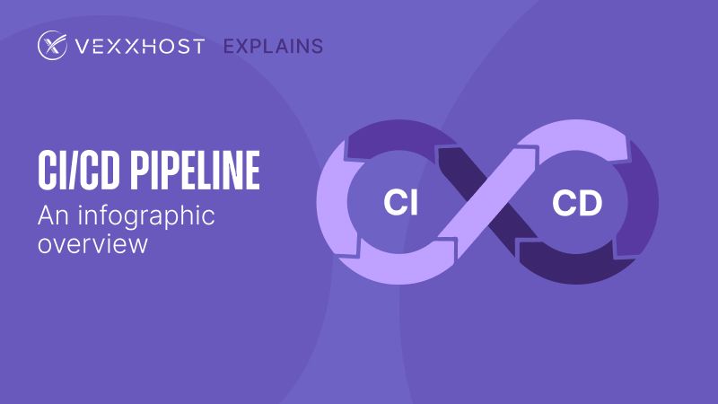 CI/CD Pipeline - An infographic Overview - VEXXHOST