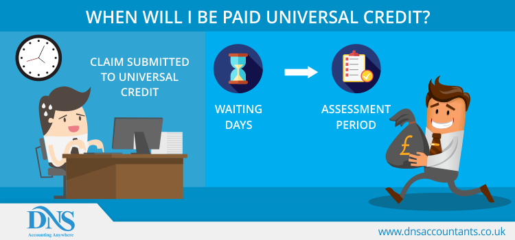 How to Claim Universal Credit Number & Pension Credit UK 2018/19 | DNS ...
