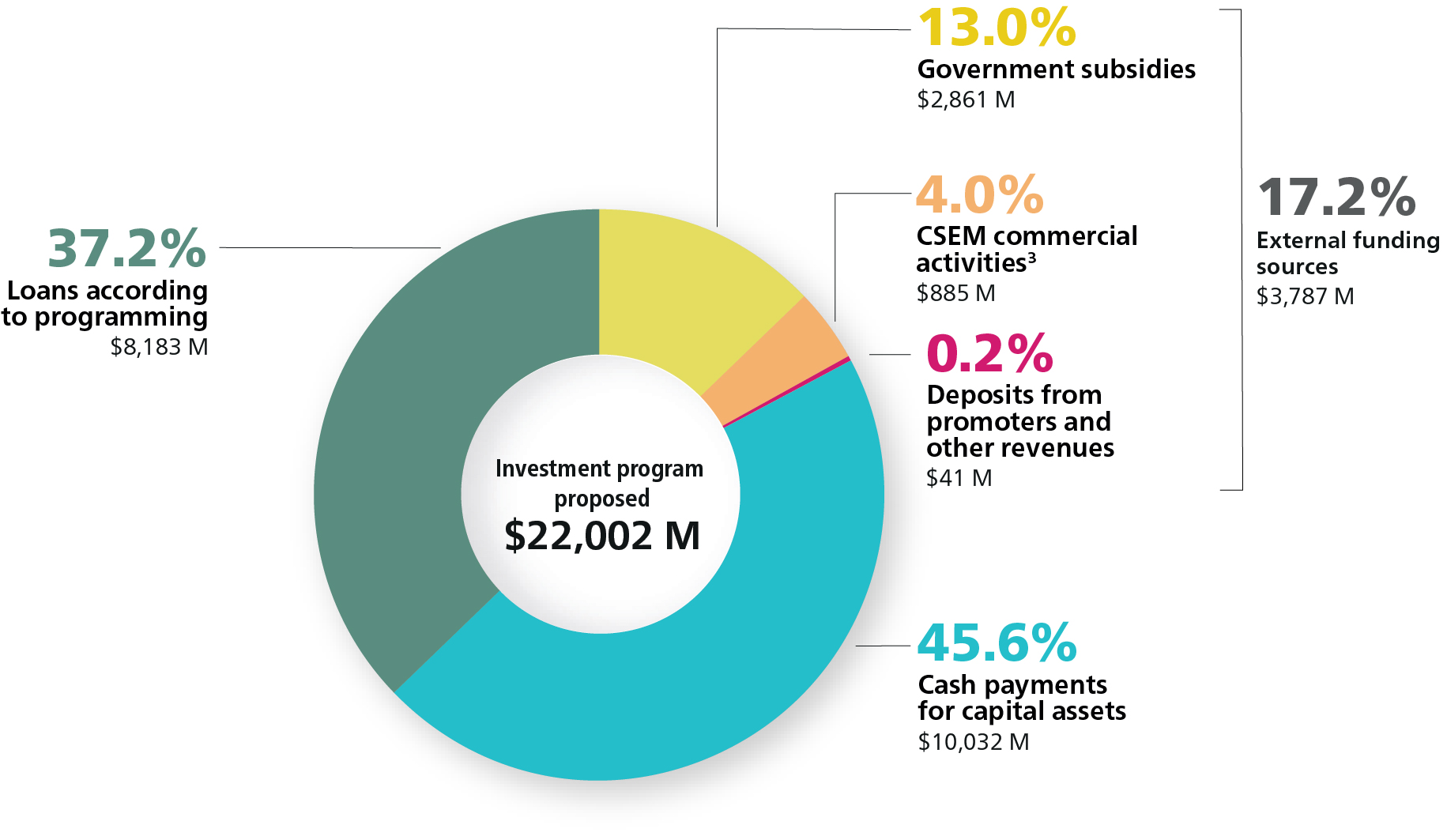 Montréal’s 2023 Budget 2023-2032 and Ten-year capital works program ...