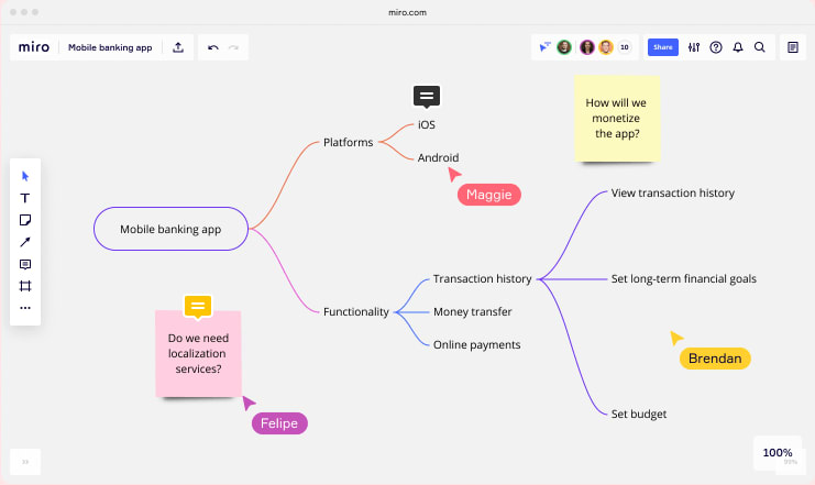 Workflow Mapping: What Is It and How to do it? | Virtus Flow