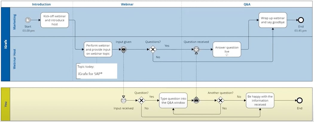 Workflow Mapping: What Is It and How to do it? | Virtus Flow