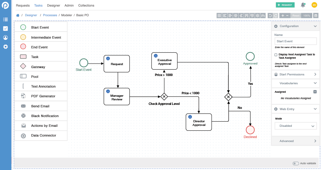 7 Enterprise Workflow Automation Solutions to Know in 2022 | Virtus Flow