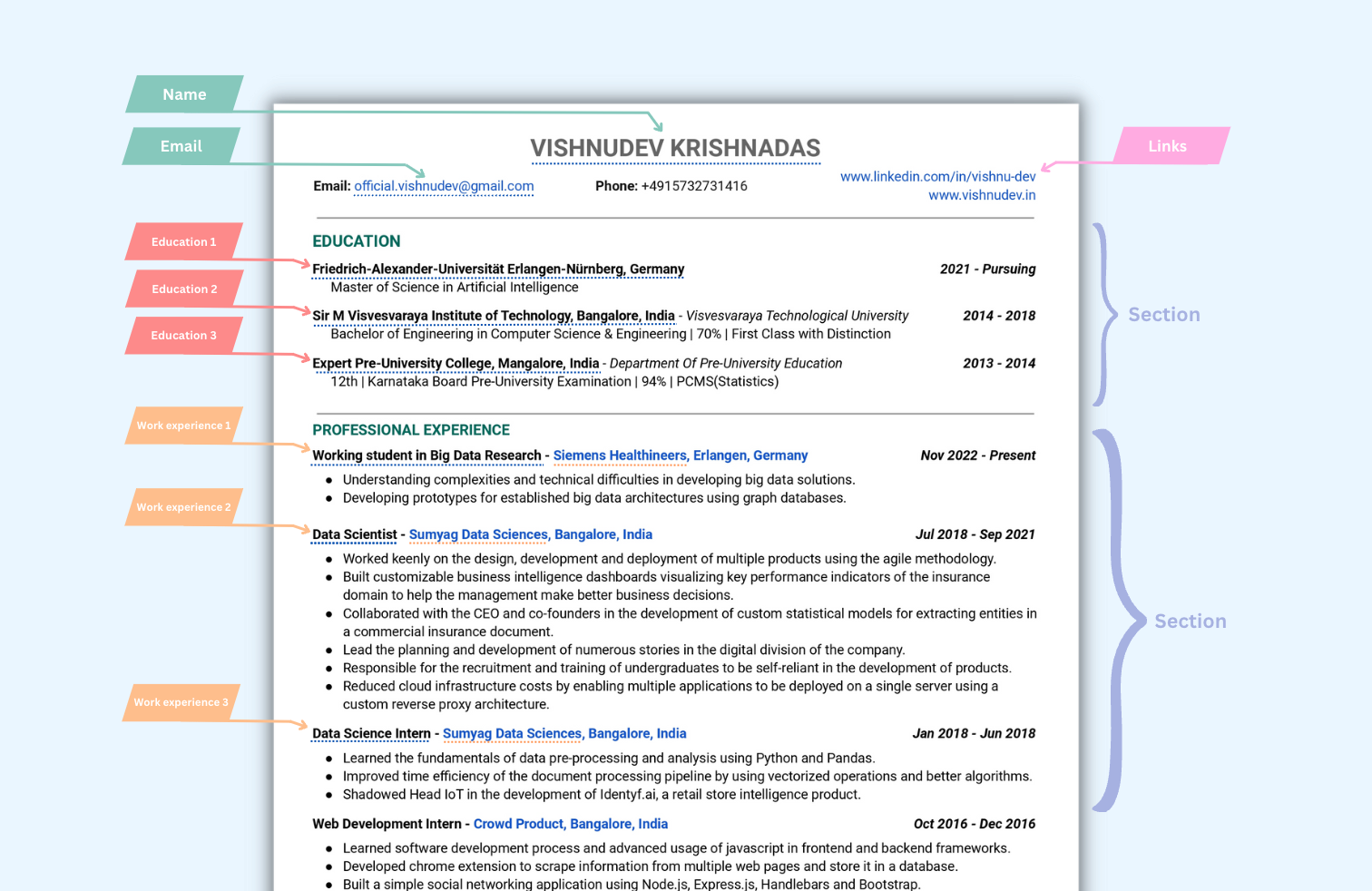 Vishnudev | Portfolio