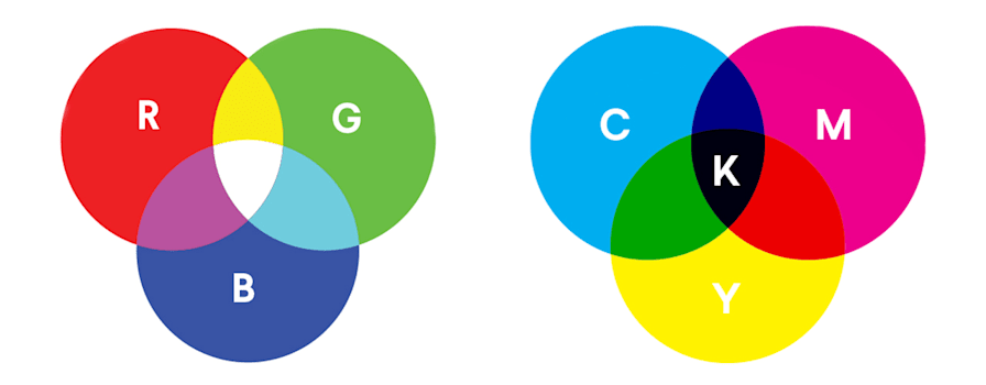Rgb Vs Cmyk Lets Talk Color Cmyk Color Packaging Labels RGB Vs. CMYK: