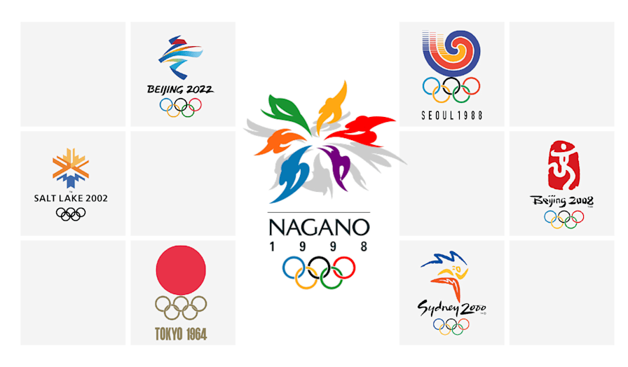 Olympic Games Logo History Olympic Rings Symbol Of The Olympic