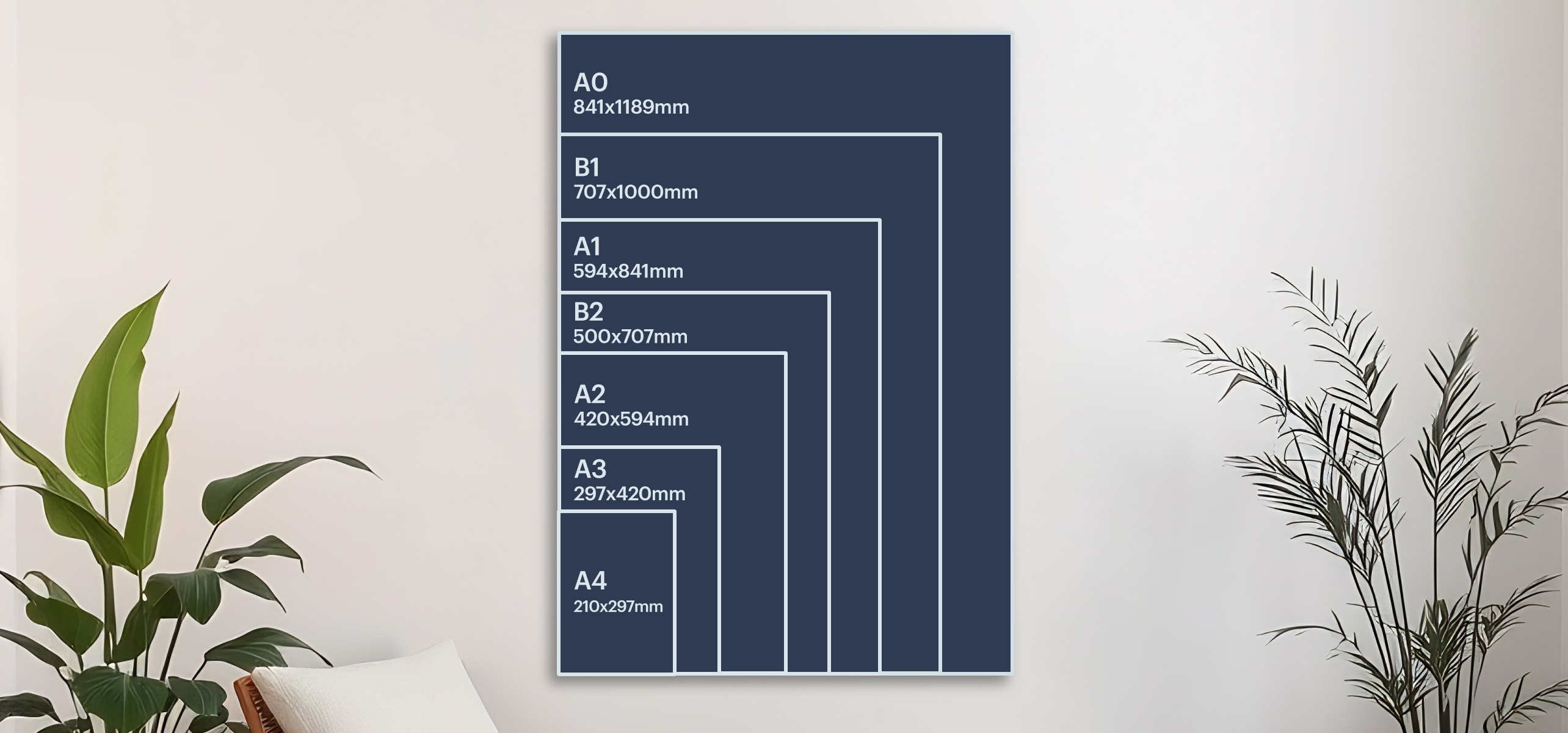 Postergrößen: Ein Überblick über Standard-Poster-Formate