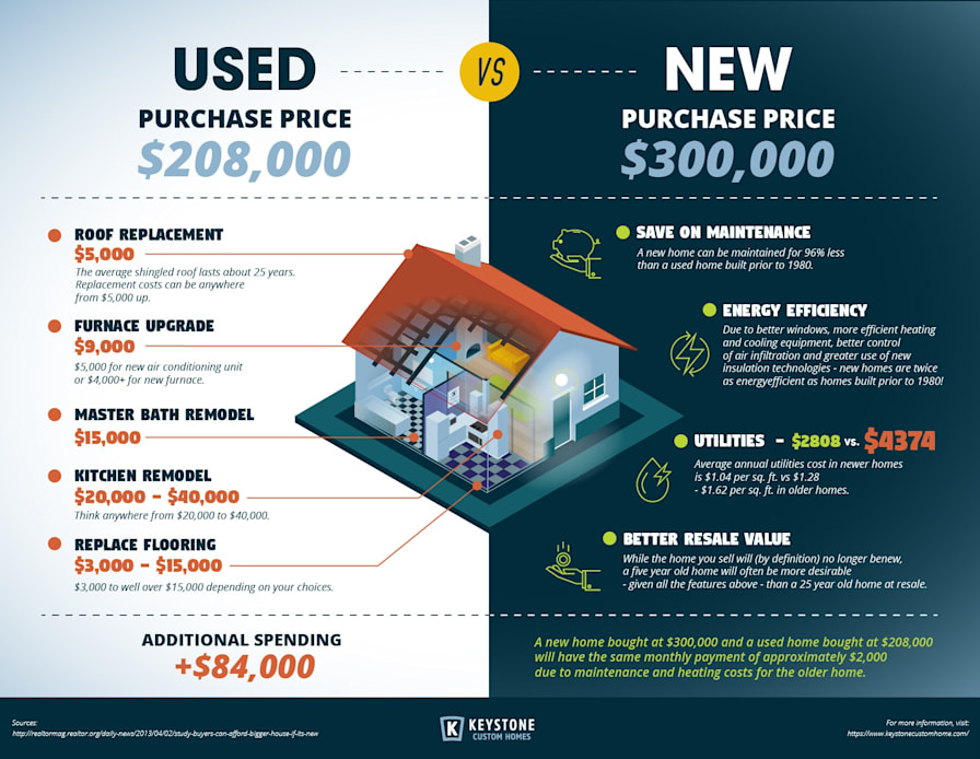 What Is An Infographic Define Infographic Infographic Meaning