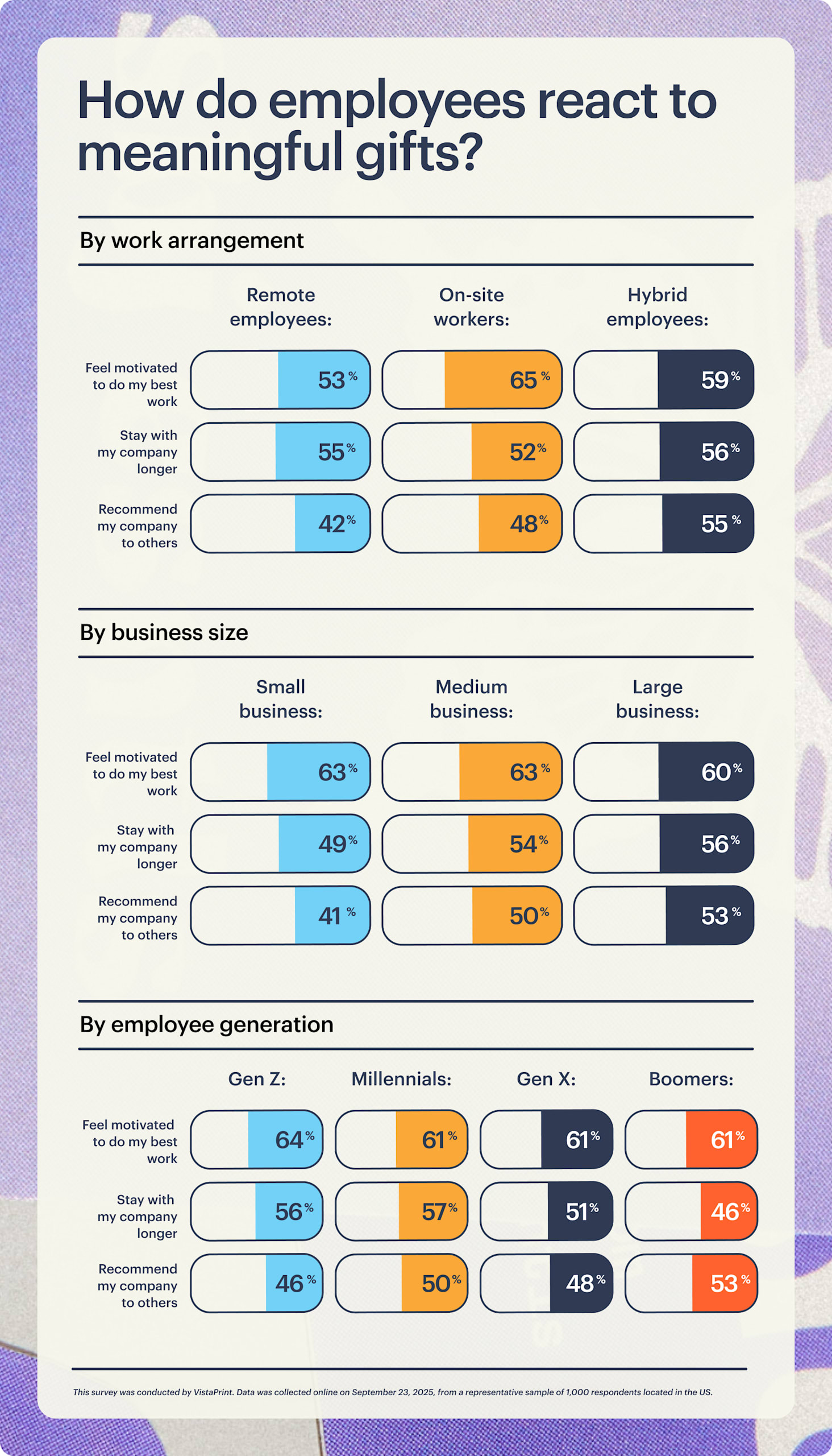 Corporate Gift Ideas To Boost Motivation & Loyalty | VistaPrint CA