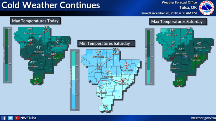 Below normal temperatures to continue through Tulsa area | Verified ...