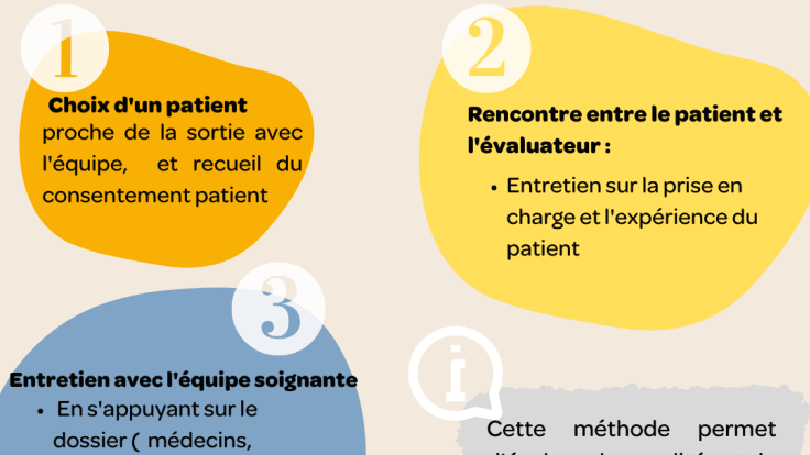 Patient traceur | Elsan