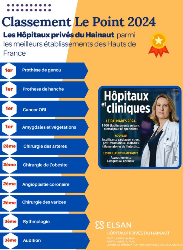 Les Hôpitaux Privés du Hainaut dans le palmarès Le Point 2024 | Elsan