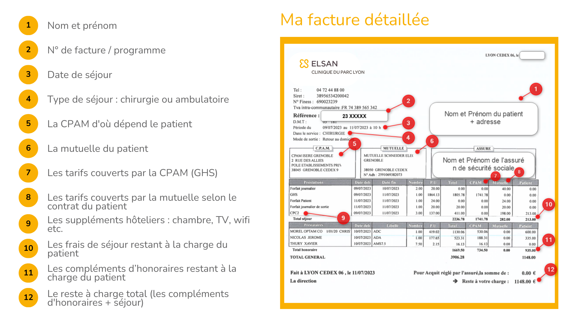 Comprendre ma facture | Clinique du Parc Lyon