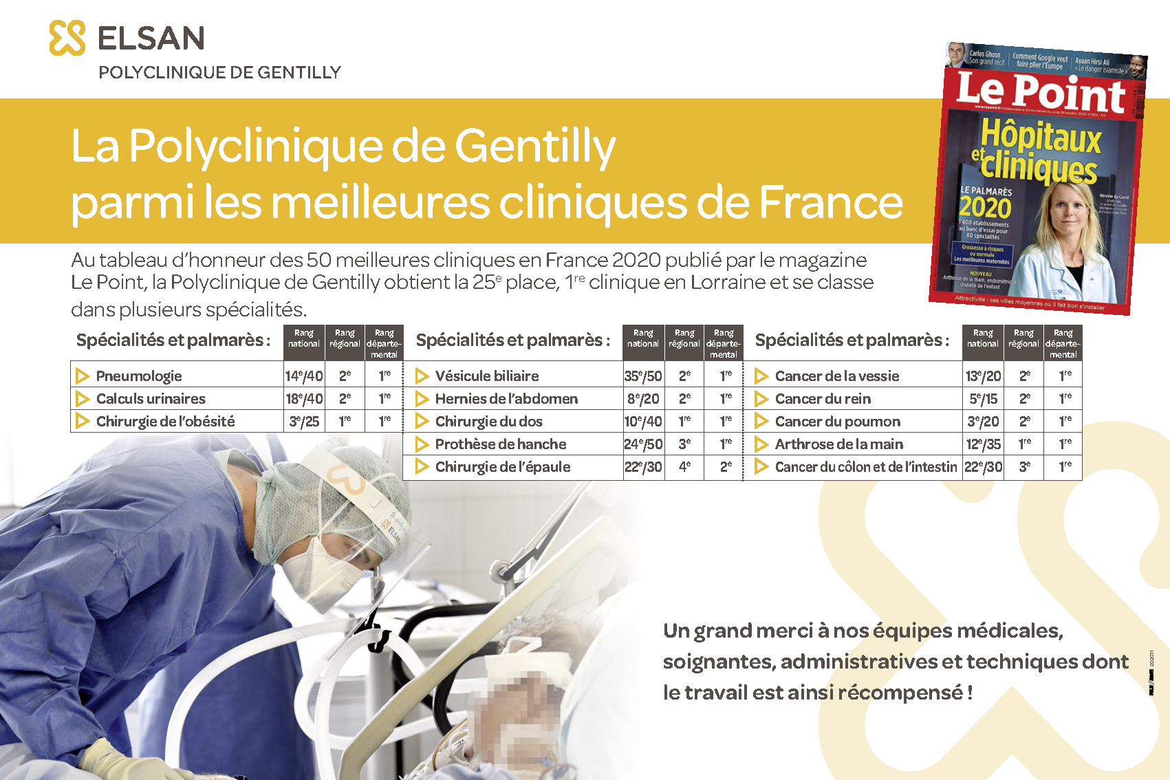 Palmarès Le Point 2020 | Elsan