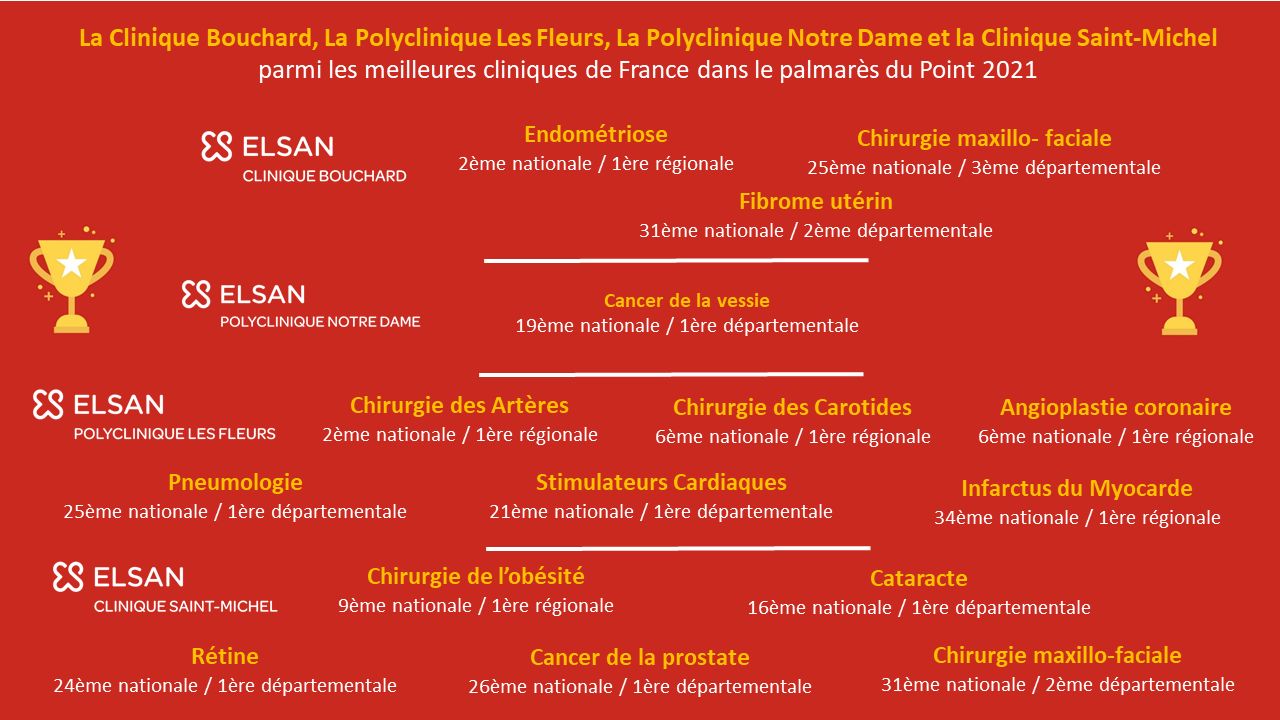Etablissement | Clinique Bouchard Elsan