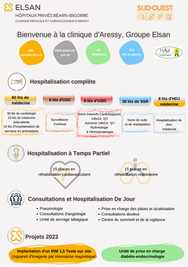 La clinique d'Aressy en quelques chiffres | Elsan