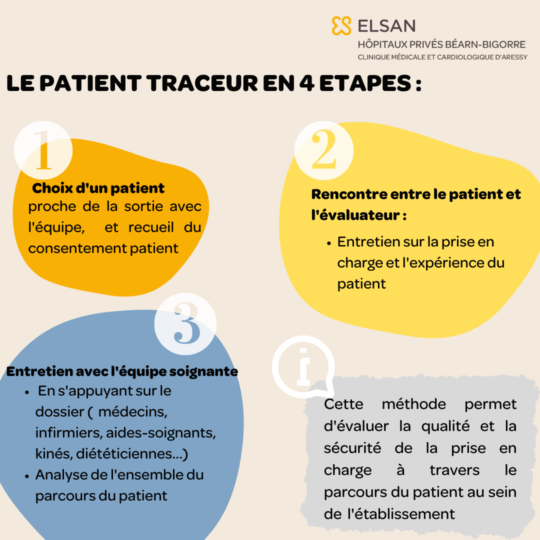 Patient traceur | Elsan