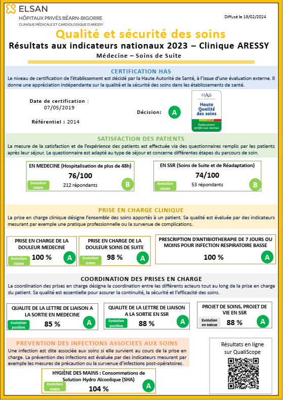 Indicateurs qualité et sécurité des soins | Elsan