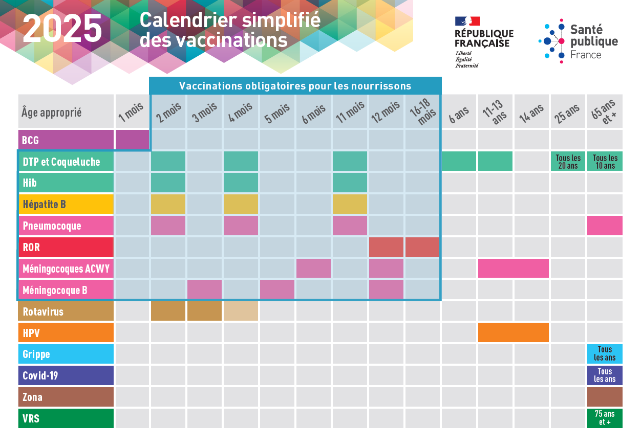 Calendrier des vaccinations 2025 | Elsan