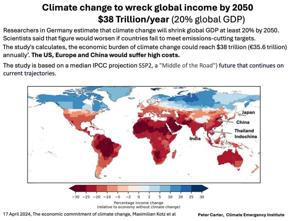 microeconomics climate change