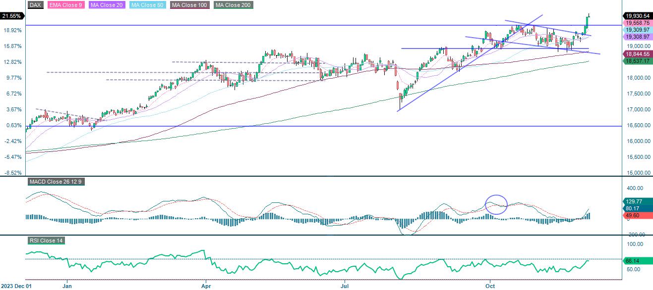Novo Nordisk Stock: 30% Drop, DAX Rebounds and Market Awaits CagriSema ...