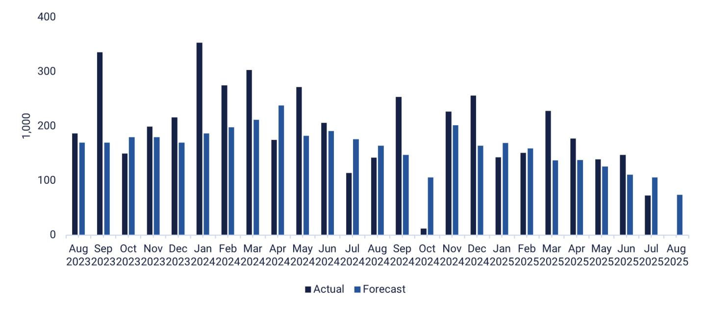 US Jobs Report and Market Trends: Impact on Indices and Interest Rates