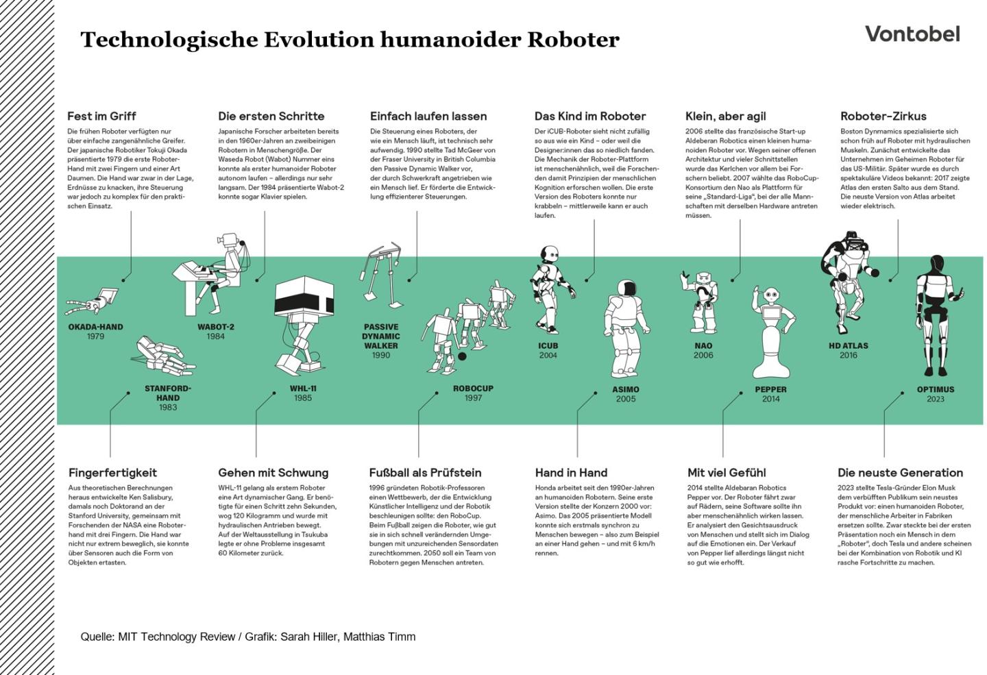 Humanoide (menschenähnliche) Roboter besitzen viel Potenzial