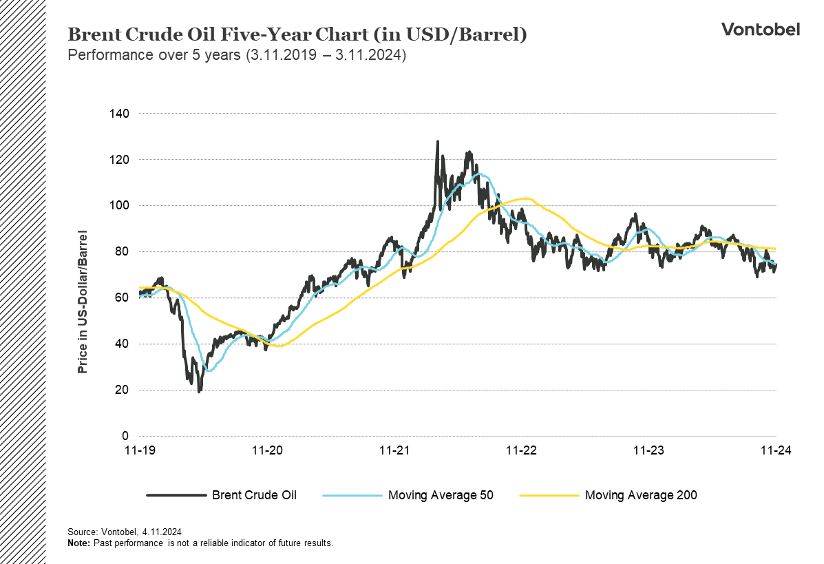 Why Oil Prices are So Volatile: Economic and Geopolitical Insights