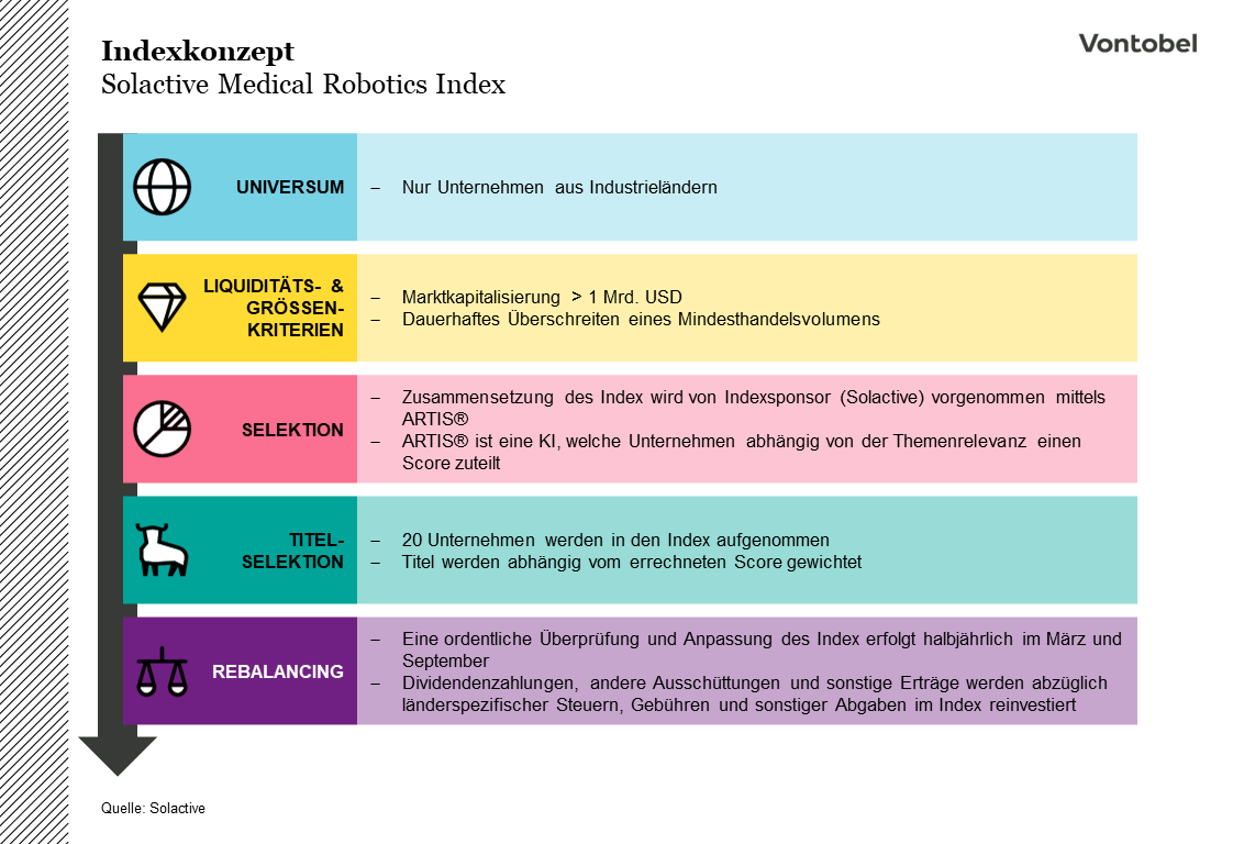 Medical Robotics: elektronische Helfer als Anlagemöglichkeit