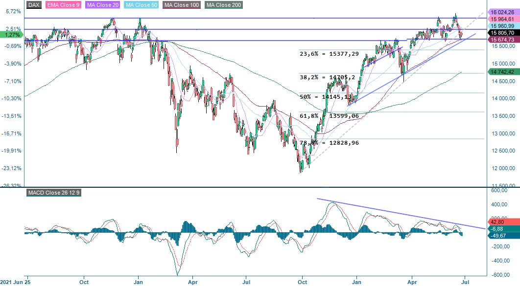Time to hedge in VIX and USD