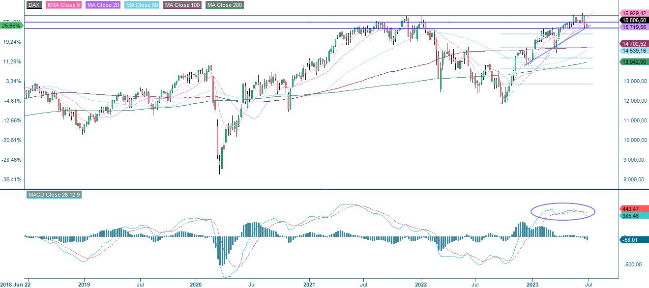 Time to hedge in VIX and USD