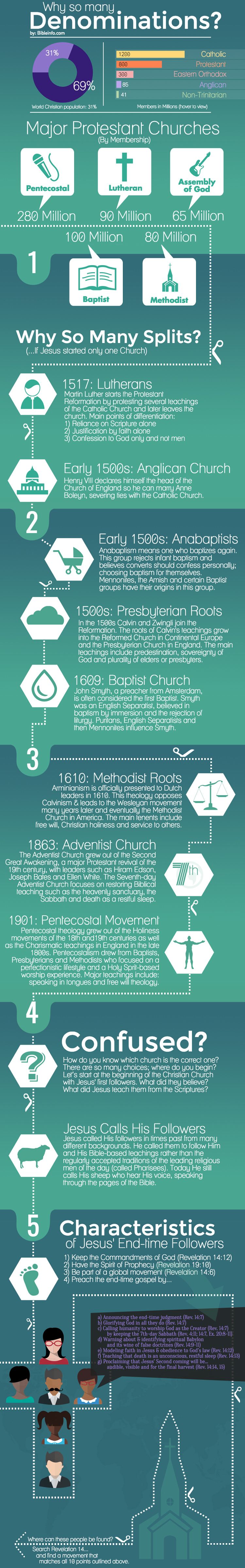 Why Are There So Many Denominations Bibleinfo why-are-there-so-many-denominations-bibleinfo