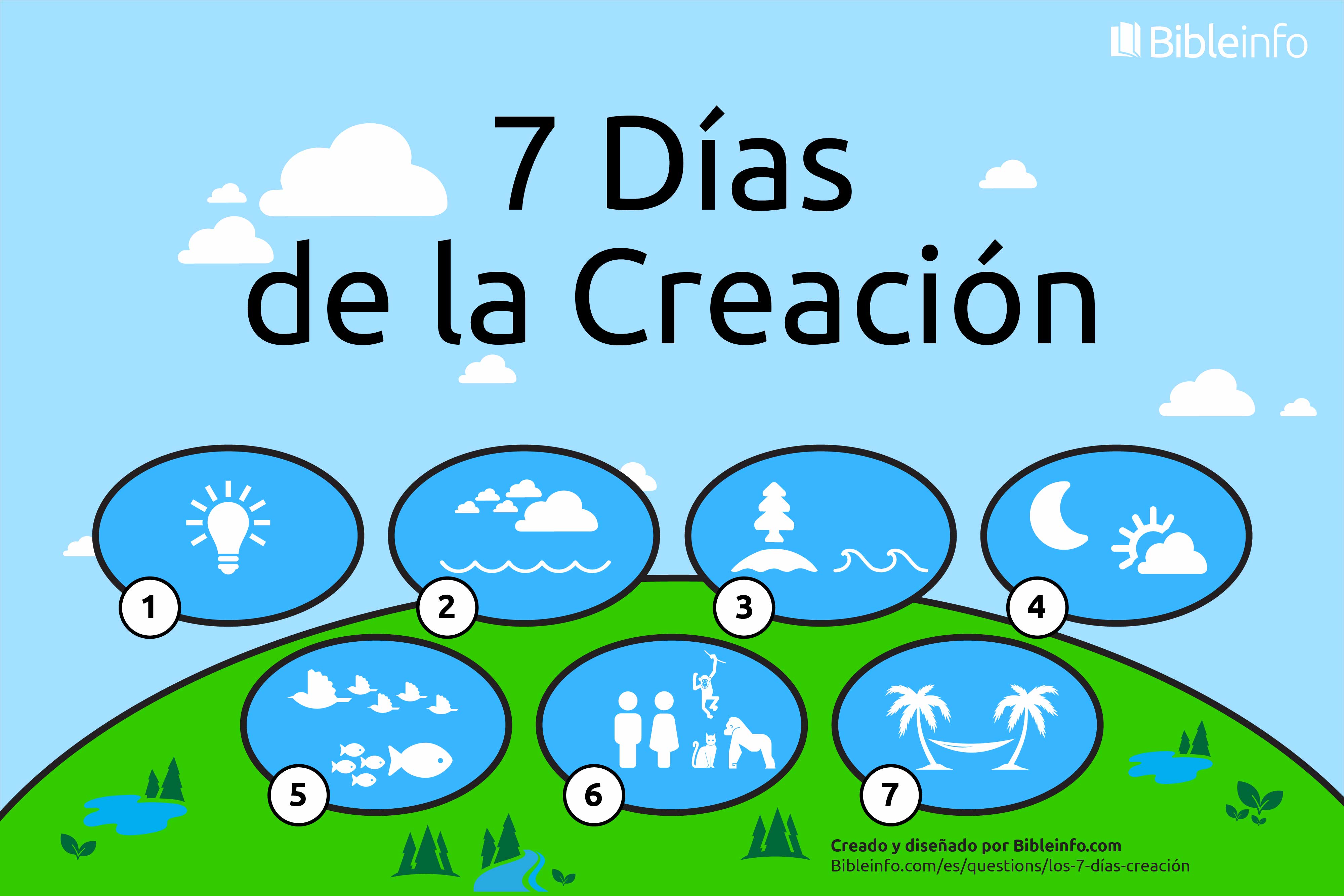 ¿Cuáles son los 7 días de la creación?