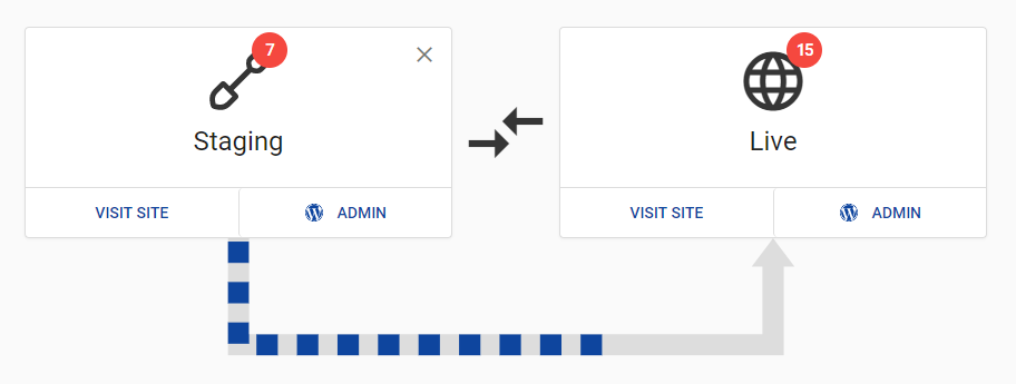 Staging · Docs · VersionPress