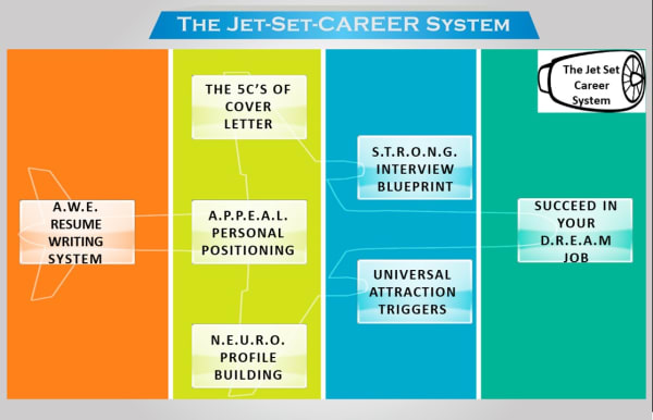 FREE Early Access to "Jet Set Career System" - Get your Dream Job in 4 ...