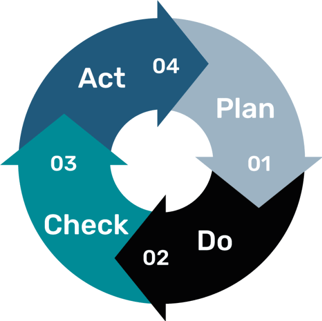 Der Qualitätsvertrag und das PDCA-Dilemma