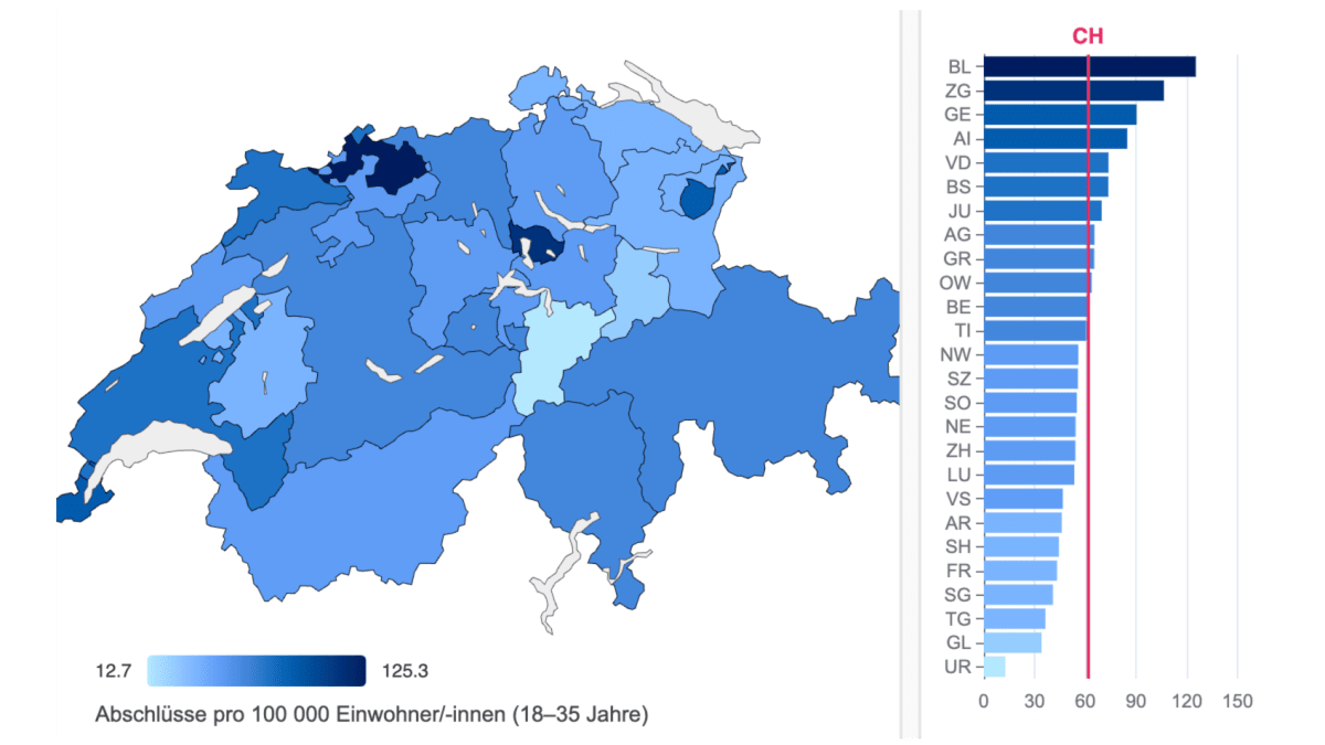 Arztstellen bleiben zwei Monate unbesetzt
