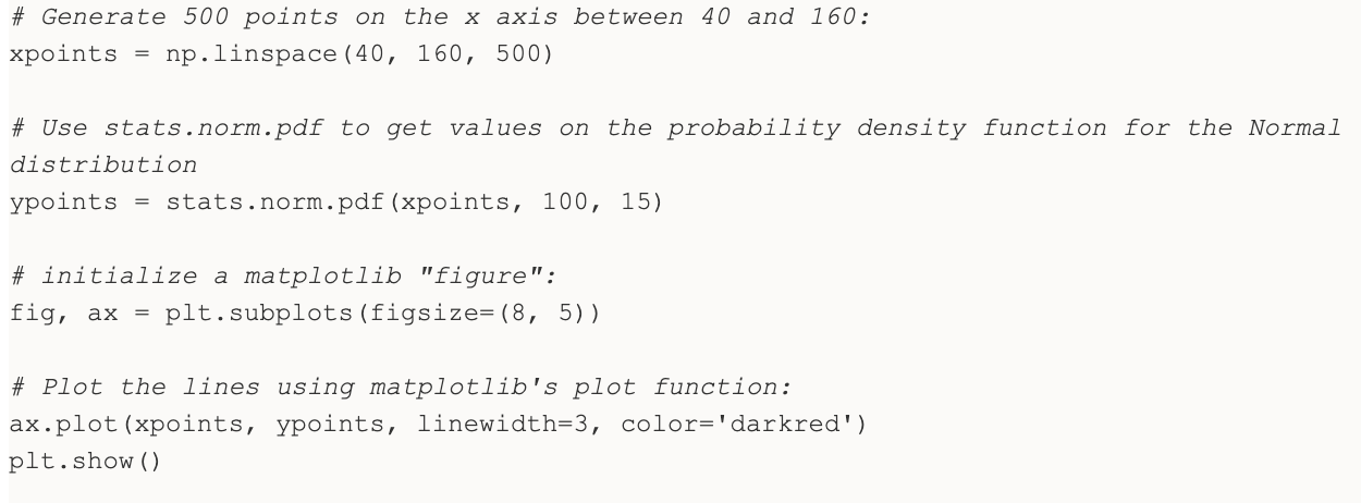 5 étapes pour apprendre Python | Le Wagon