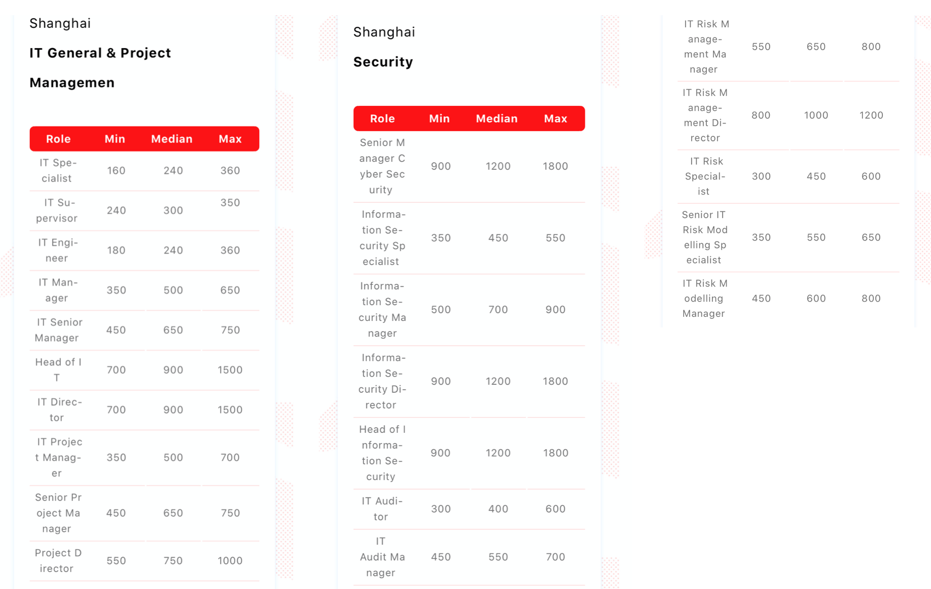 2020 Salary Guide in Technology & Digital | Le Wagon