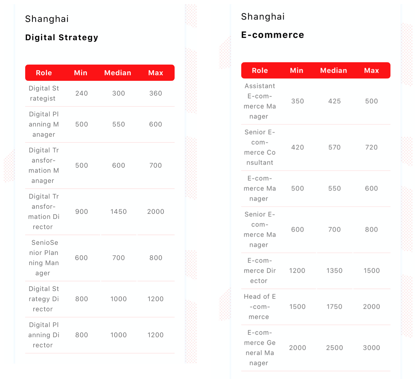 2020 Salary Guide in Technology & Digital | Le Wagon